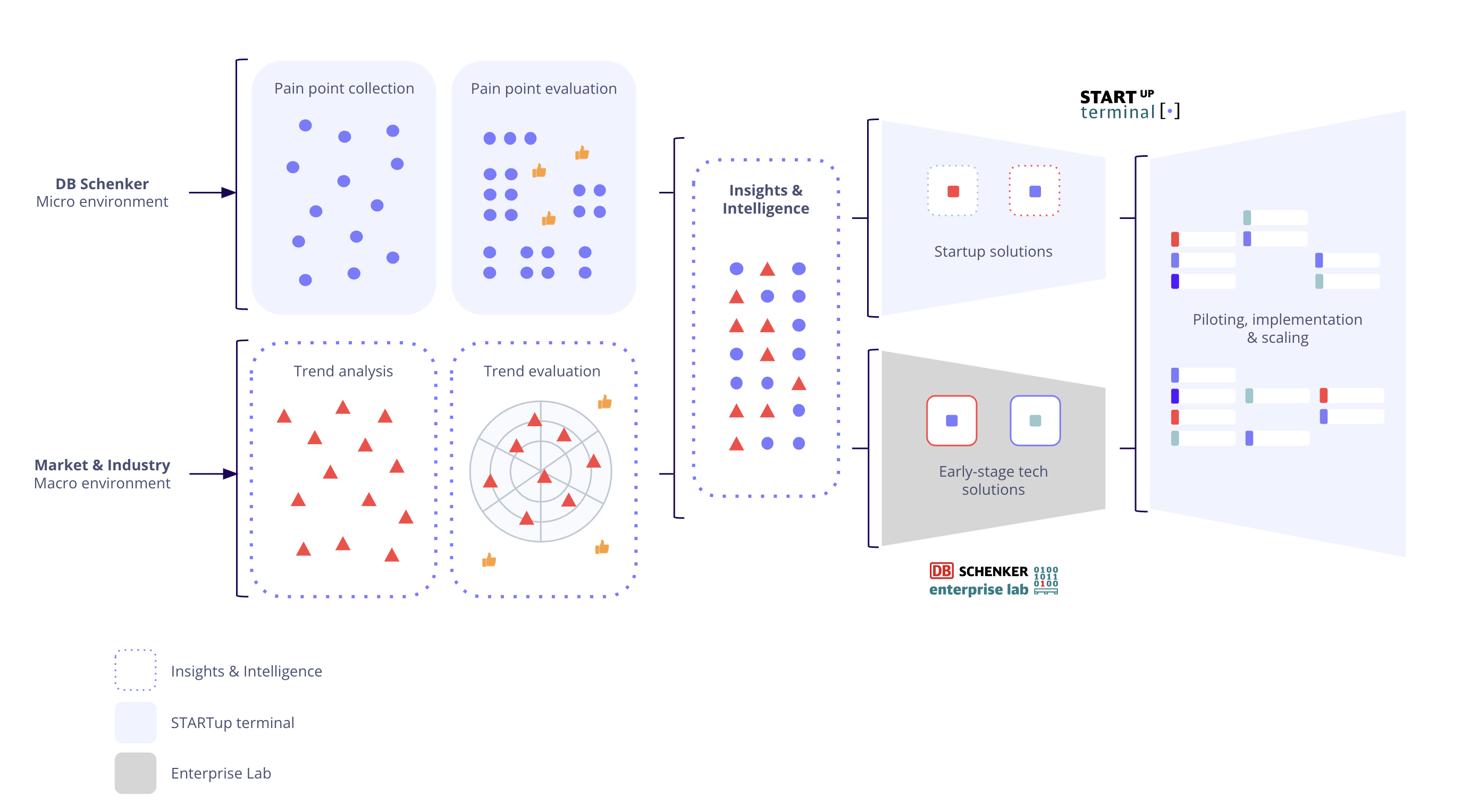 The Best Innovation Process - Definition, Steps and Examples