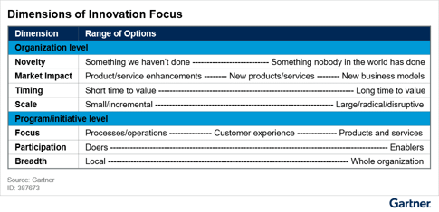 The 7 Dimensions to Prioritize Your Innovation Efforts | ITONICS