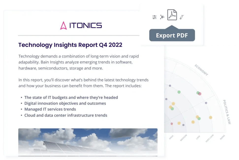 Corporate Innovation Software | ITONICS