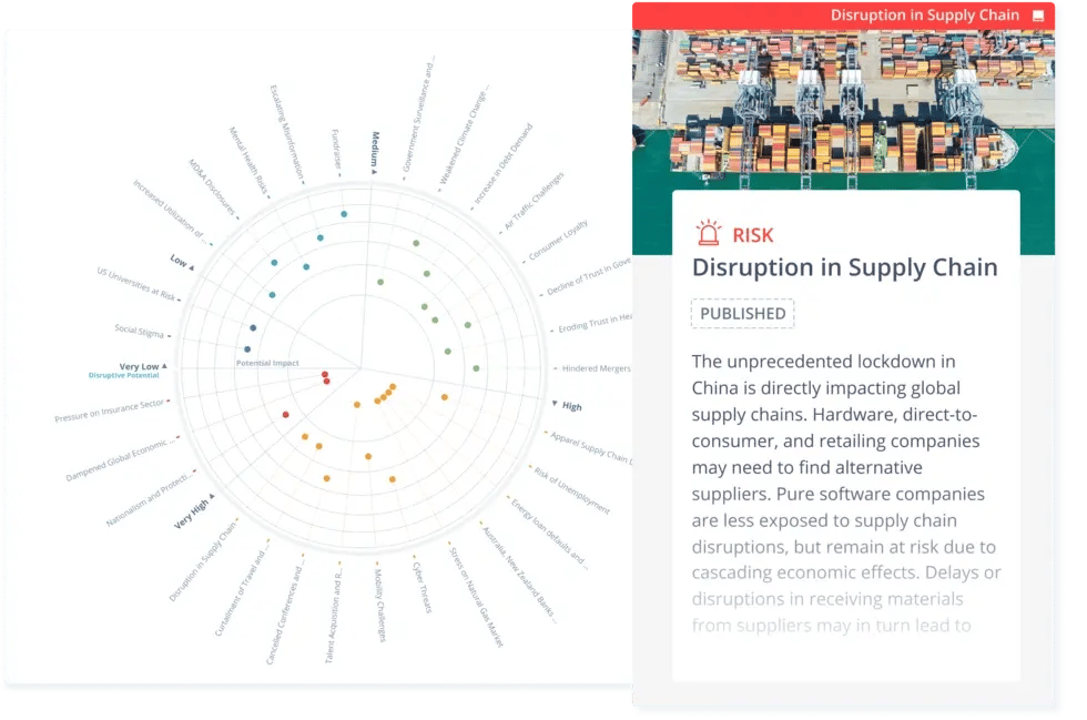 Strategic Planning with Roadmaps | ITONICS