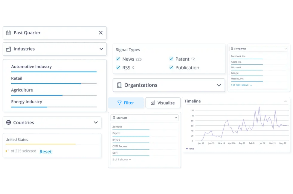 Idea Management - Solutions to Develop Winning Ideas | ITONICS