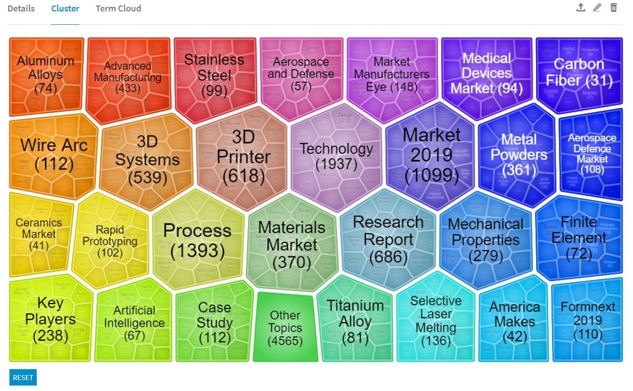 AI-based Research - Software for Trend & Technology Scouting | ITONICS