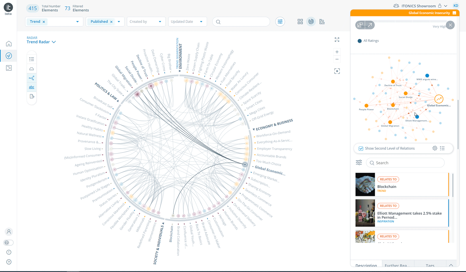 Trend Radar Software for your Company | ITONICS Trend Radar