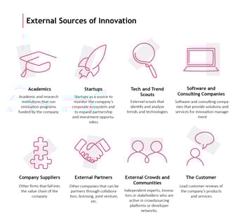 8 External Sources of Innovation | ITONICS