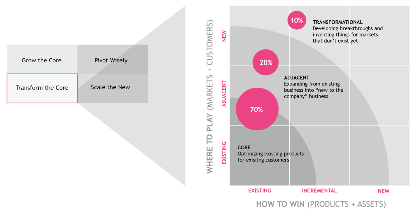 How Companies Can Innovate and Scale - 6 Steps | ITONICS