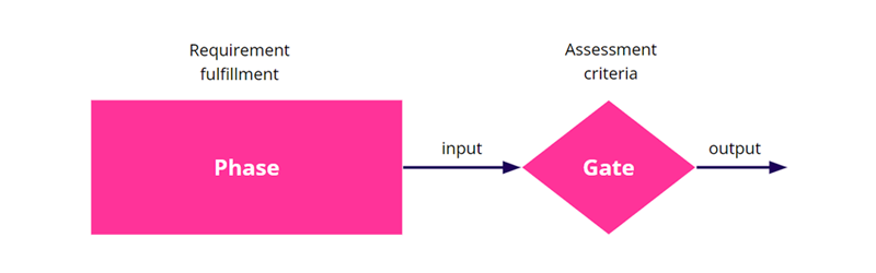 Idea Management - How It Can Help Your Business | ITONICS