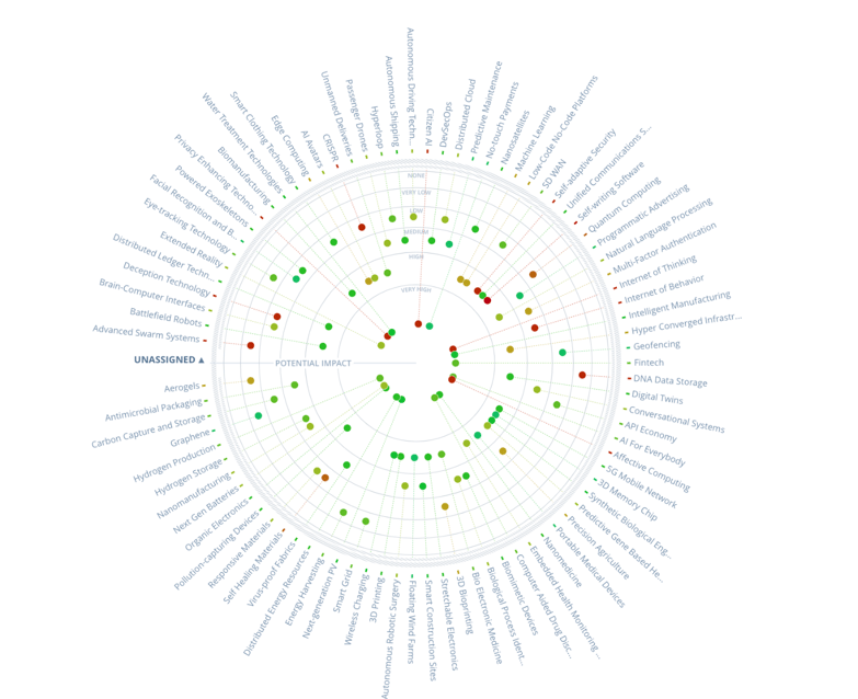 4 Steps to Create Your Product Roadmap