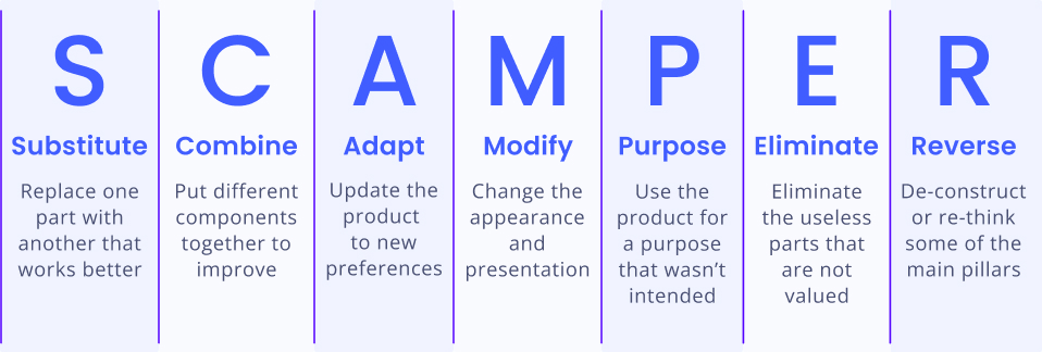 10 Powerful Ideation Techniques to Unleash Creativity and Innovation 10 Powerful Ideation Techniques to Unleash Creativity and Innovation