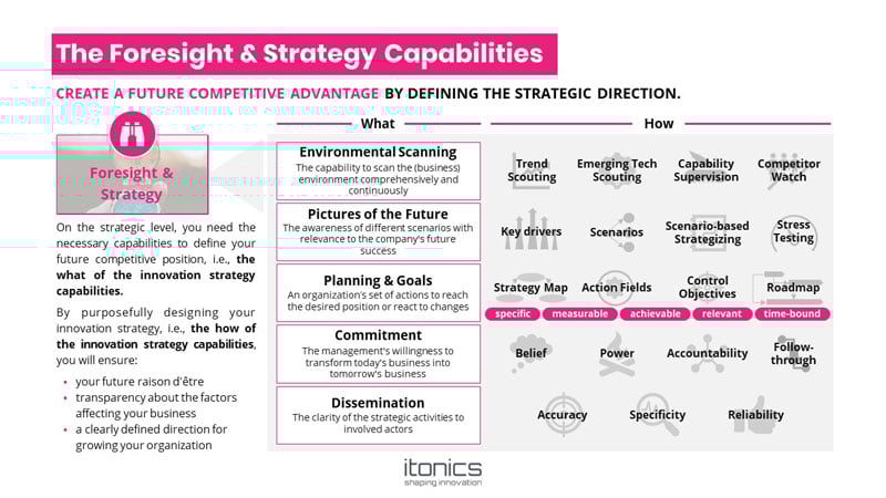 Why Foresight Is for Everyone | ITONICS
