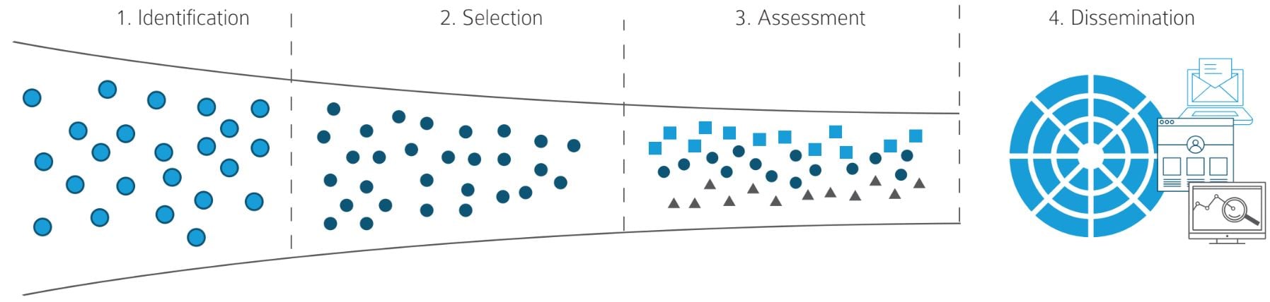 R&D Portfolio Management: How to Prioritize, Fund & Scale R&D Projects