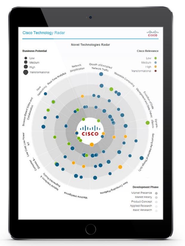 Cisco Technology Radar by ITONICS | Innovation Case Study