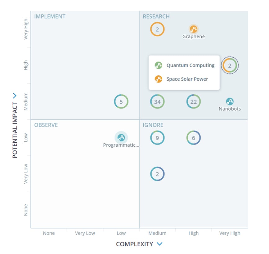 Lear Corporation - AI-Powered Trend & Technology Management