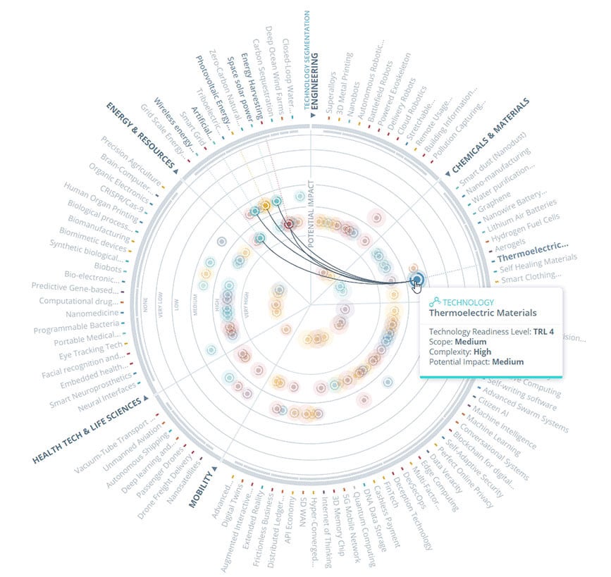 Lear Corporation - AI-Powered Trend & Technology Management