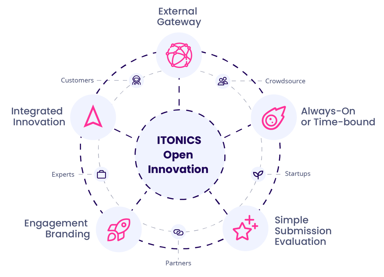 Technology Partnerships: A Guide to Selecting the Right Tech Partners