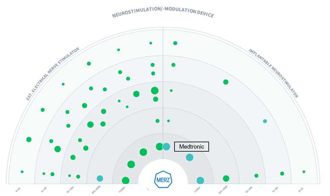 Why And How To Use A Technology Radar