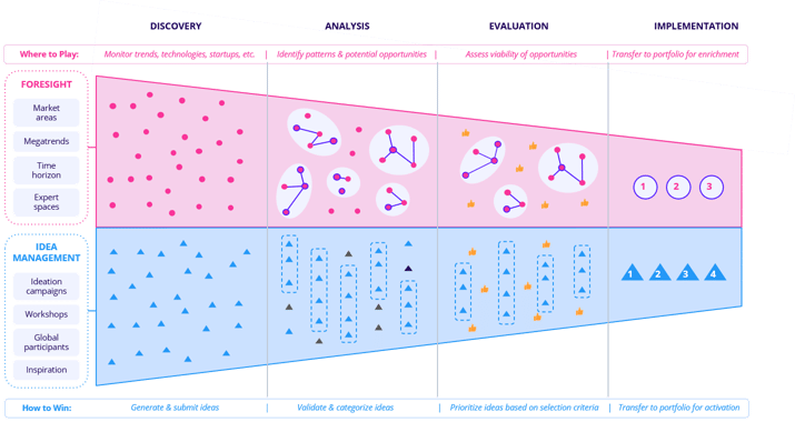 Strategic Foresight Guide: How to Stay Ahead and Plan Future Success