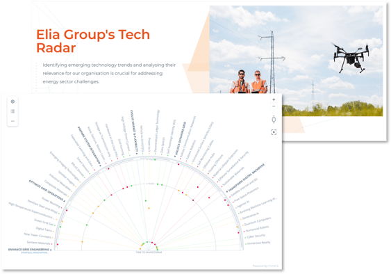 6 Technology Innovation Strategies: How to Invest in Sustaining Value