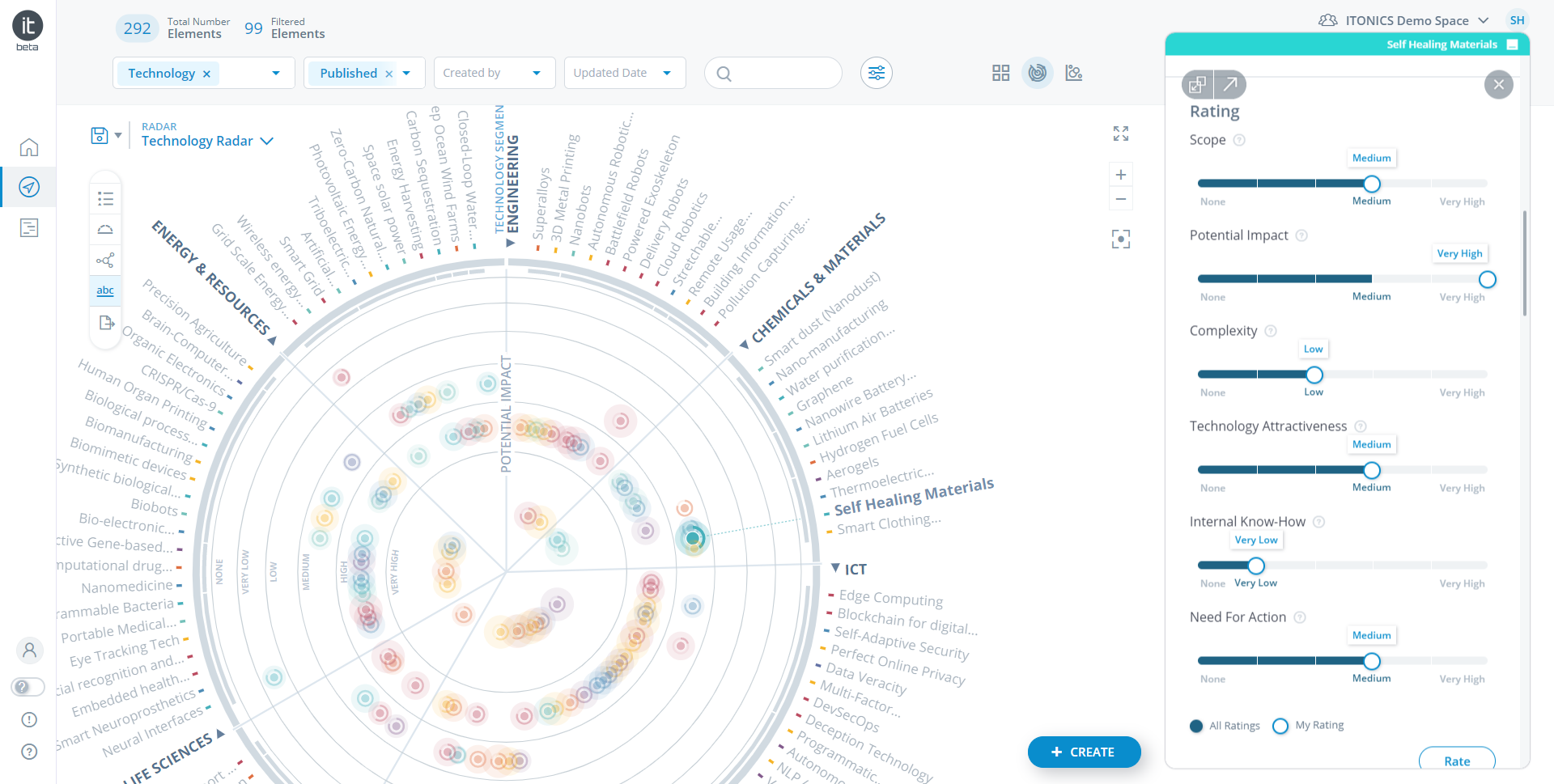 Tech Radar Software for your Company | ITONICS Technology Radar