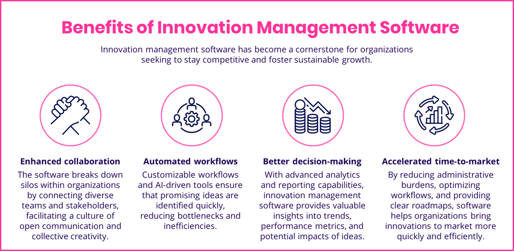 Top 10 Most Popular Innovation Software 2025