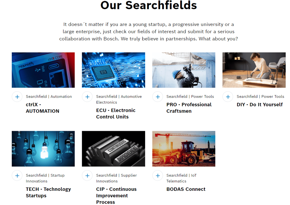 Open Innovation: Strategies and Examples | ITONICS