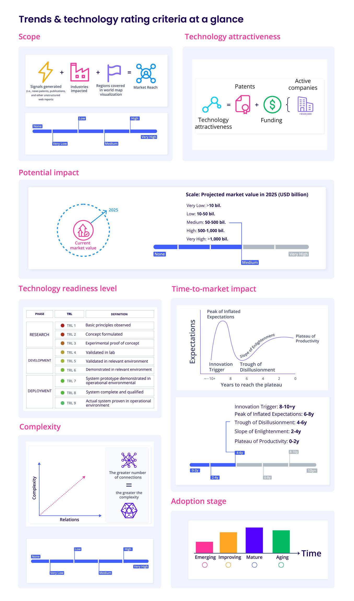 Identifying Trends & Technologies for Your Organization | ITONICS
