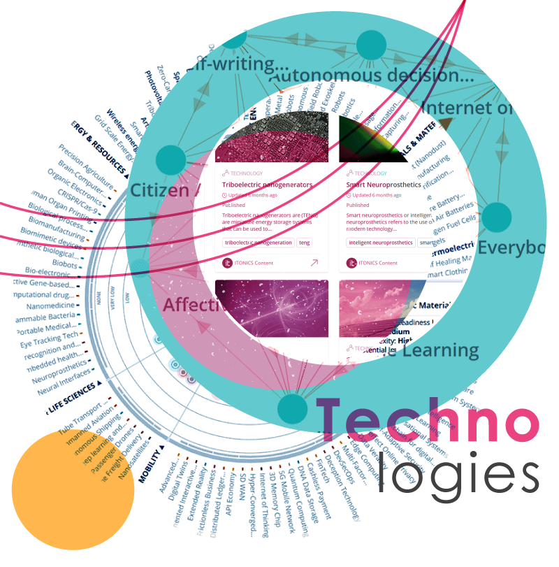 Tech Radar Software for your Company | ITONICS Technology Radar