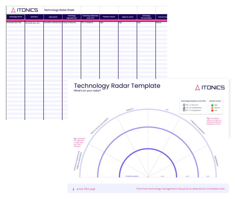 Technology Radar Template - Free Download | ITONICS