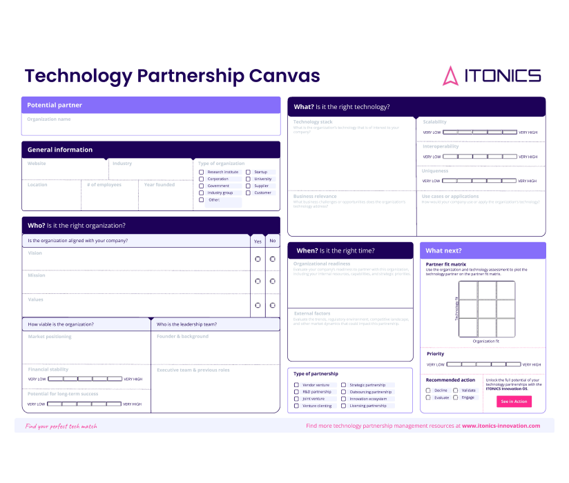 Technology Partnership Canvas - Free Template | ITONICS