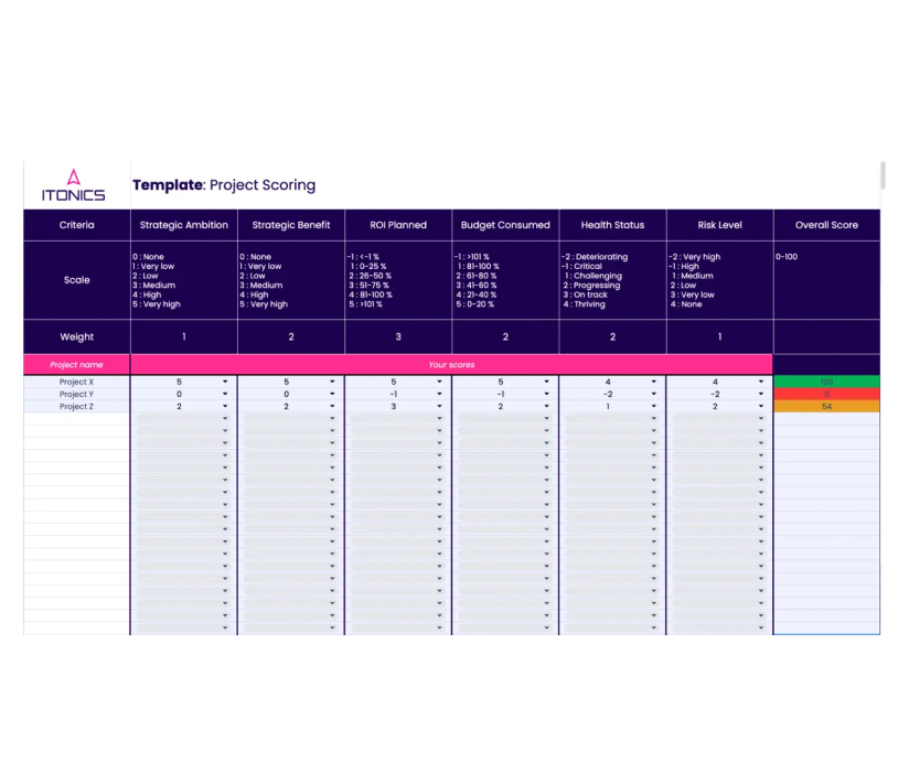 Innovation Project Scoring - Free Template | ITONICS