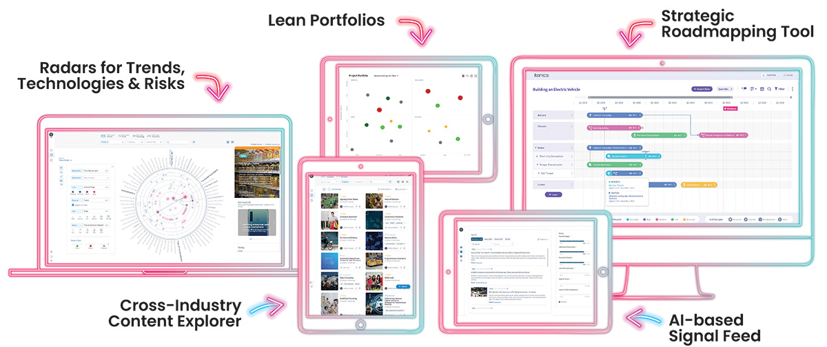 The #1 Innovation OS - Try for free | ITONICS Innovation