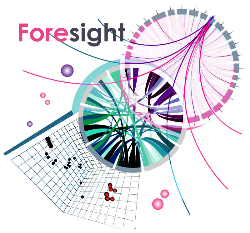 Foresight Software Solutions for your Company | ITONICS Foresight Foresight Software Solutions for your Company | ITONICS Foresight