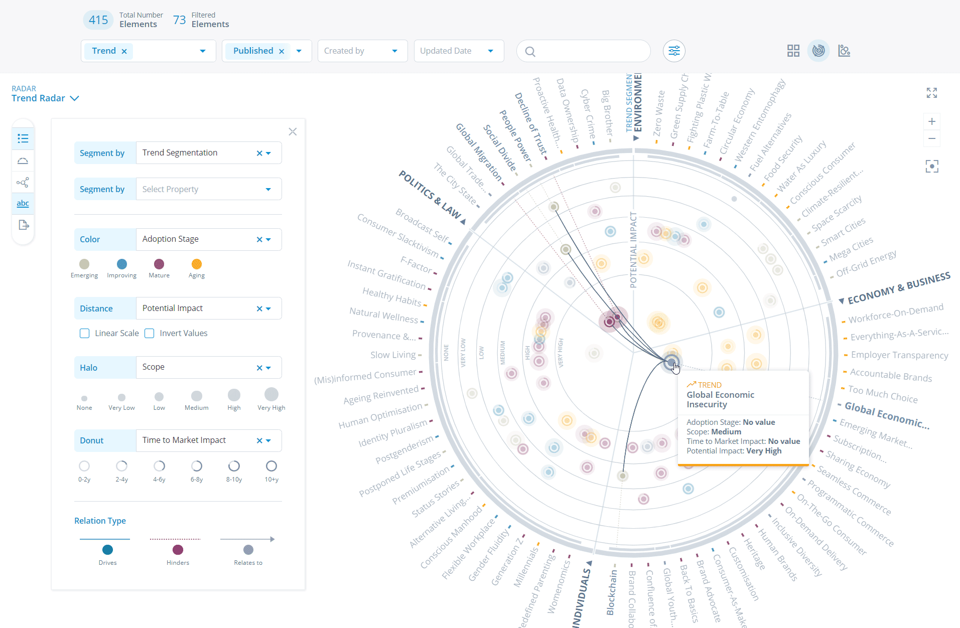 Trend Radar Software for your Company | ITONICS Trend Radar