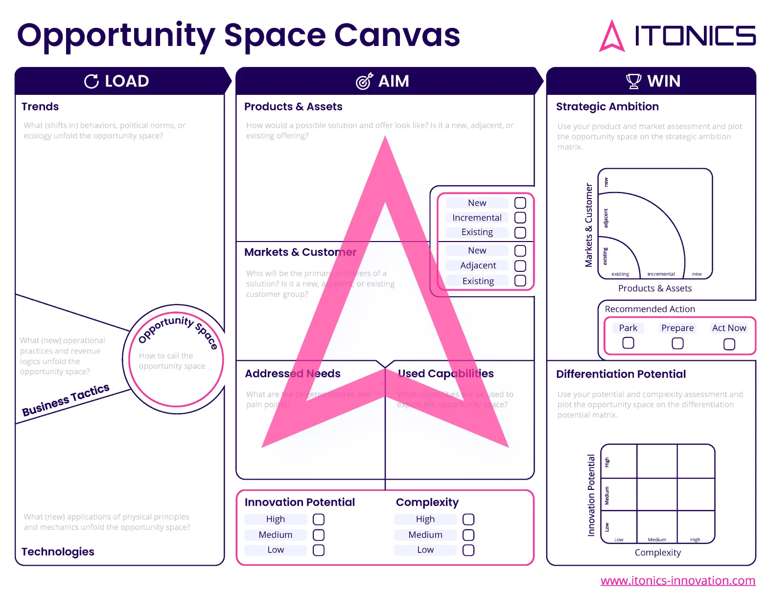 Opportunity Space Canvas - Template | ITONICS