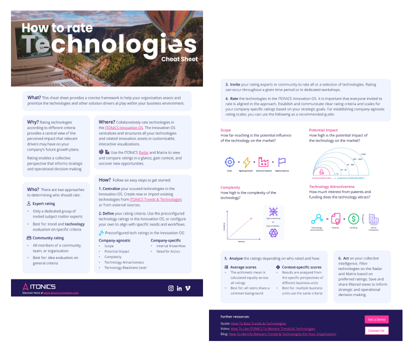 How to Rate Technologies - Cheat Sheet for Download | ITONICS