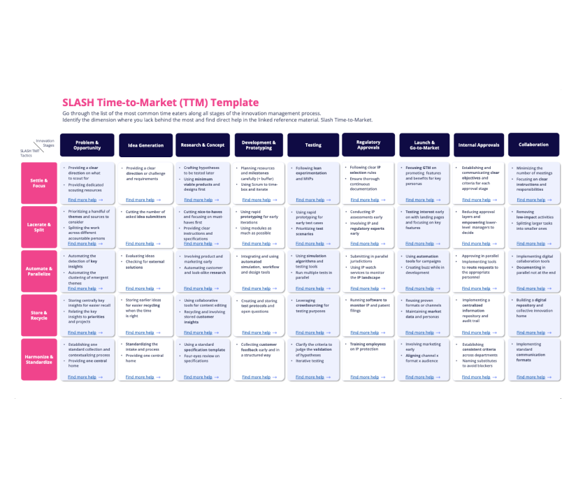 SLASH Time-to-Market - Free Template | ITONICS