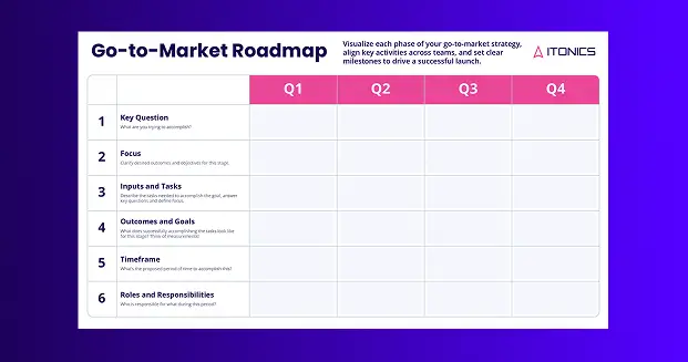 Go-to-Market Roadmap - Free Template | ITONICS