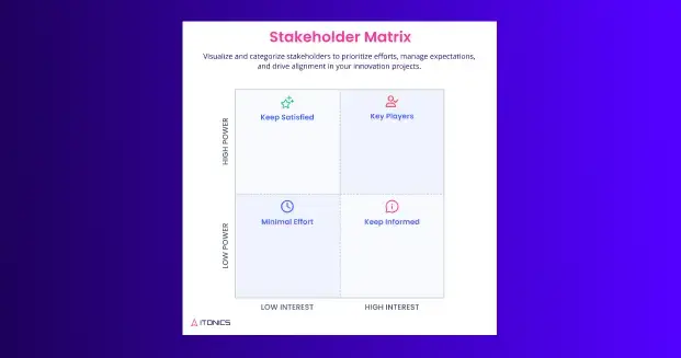 Stakeholder Matrix - Free Template | ITONICS