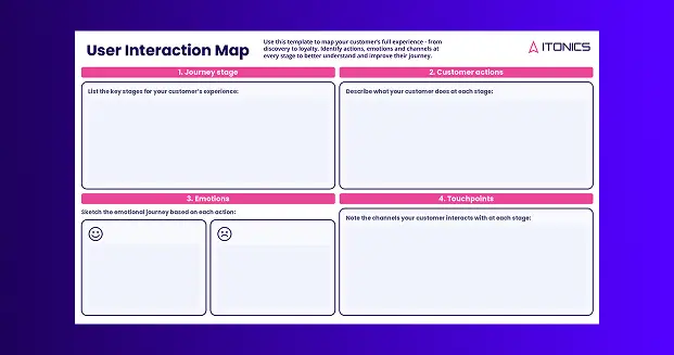 User Interaction Map - Free Template | ITONICS