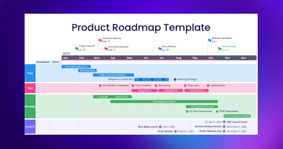 Free Product Roadmap Templates - Download | ITONICS