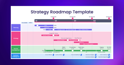 Free Strategy Roadmap Template - Download | ITONICS