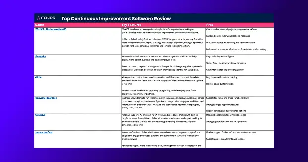 Top 6 Continuous Improvement Software Tools Compared - Free Sheet