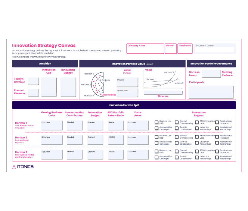 Innovation Strategy Canvas - Free Template | ITONICS