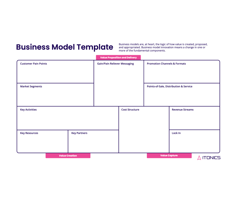 Business Model Template for Innovation - Free Template | ITONICS