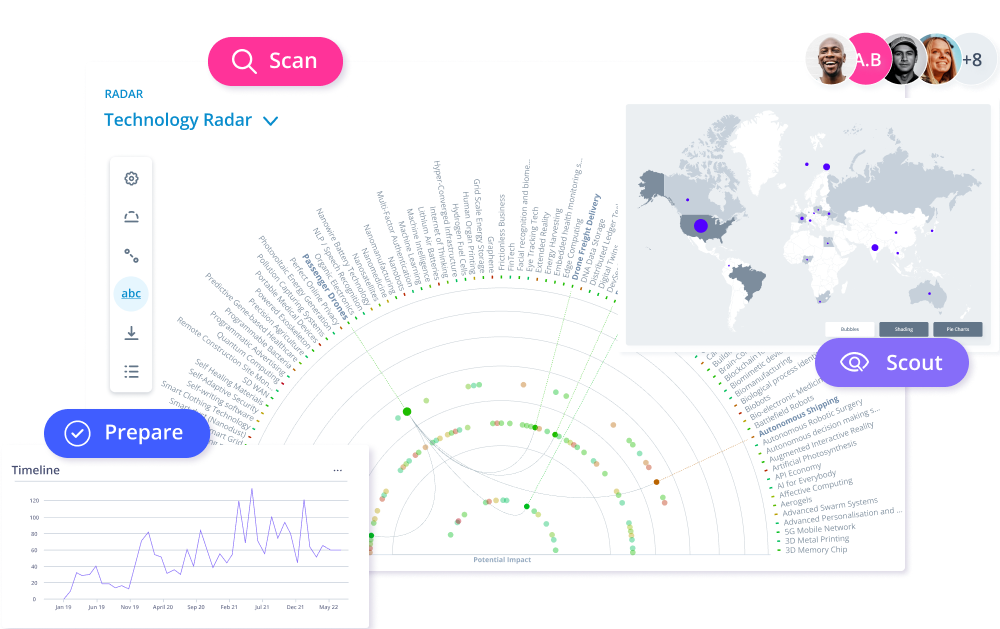 Foresight Software for Strategic Foresight | ITONICS