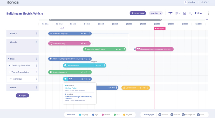 The #1 Innovation OS - Try for free | ITONICS Innovation