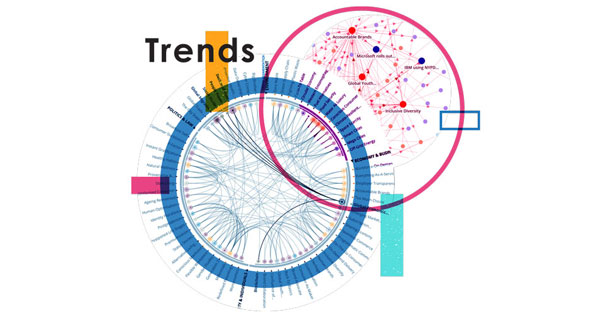 Online Learning Platform for Academic Use | Digital Campus