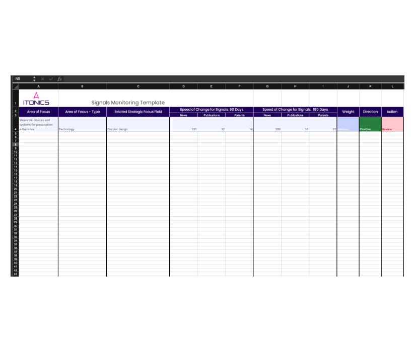 Monitoring Signal Evolution - Free Template | ITONICS